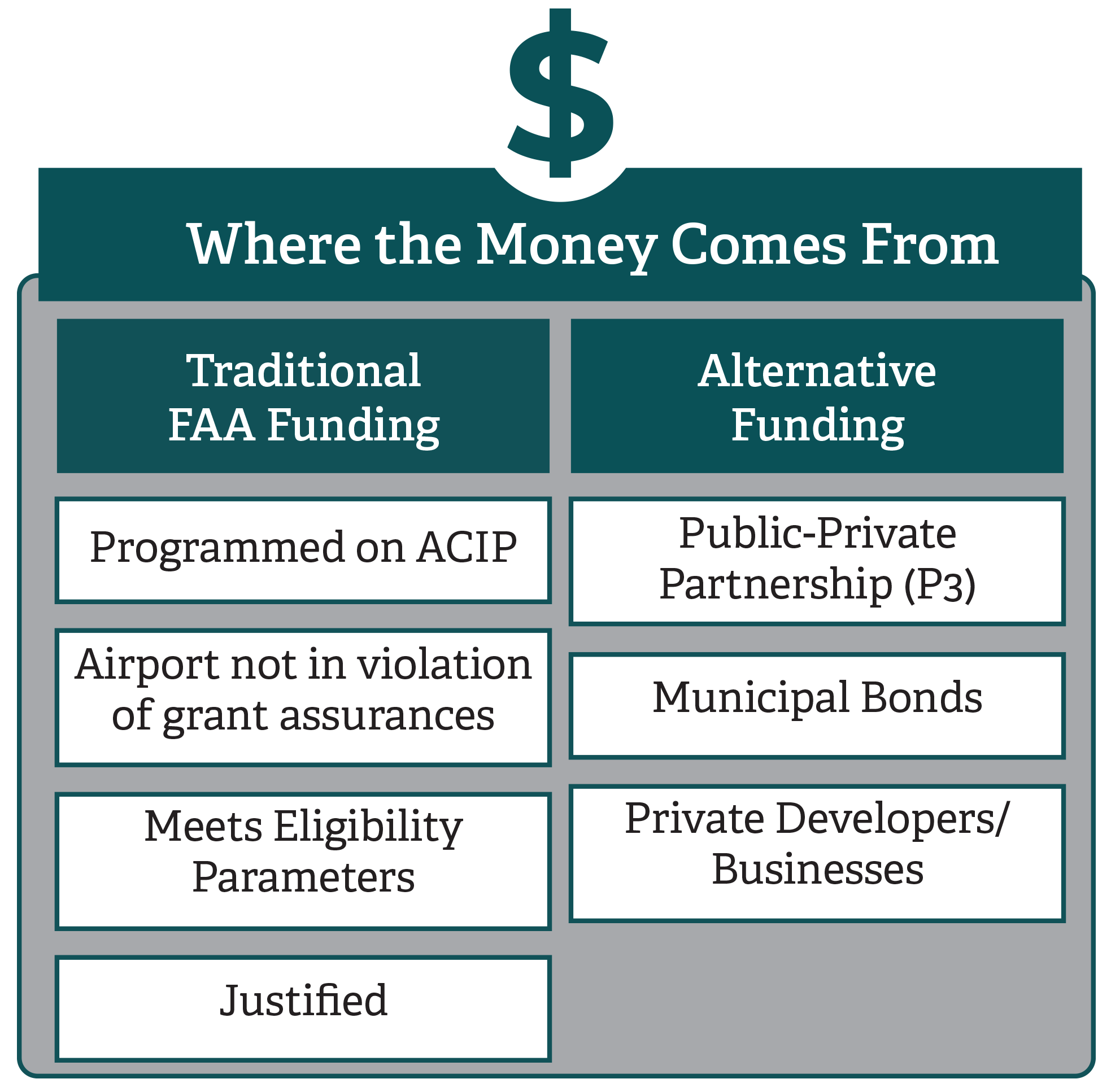 The Balanced Development Approach: Funding and Timing (Part 3) - Dibble