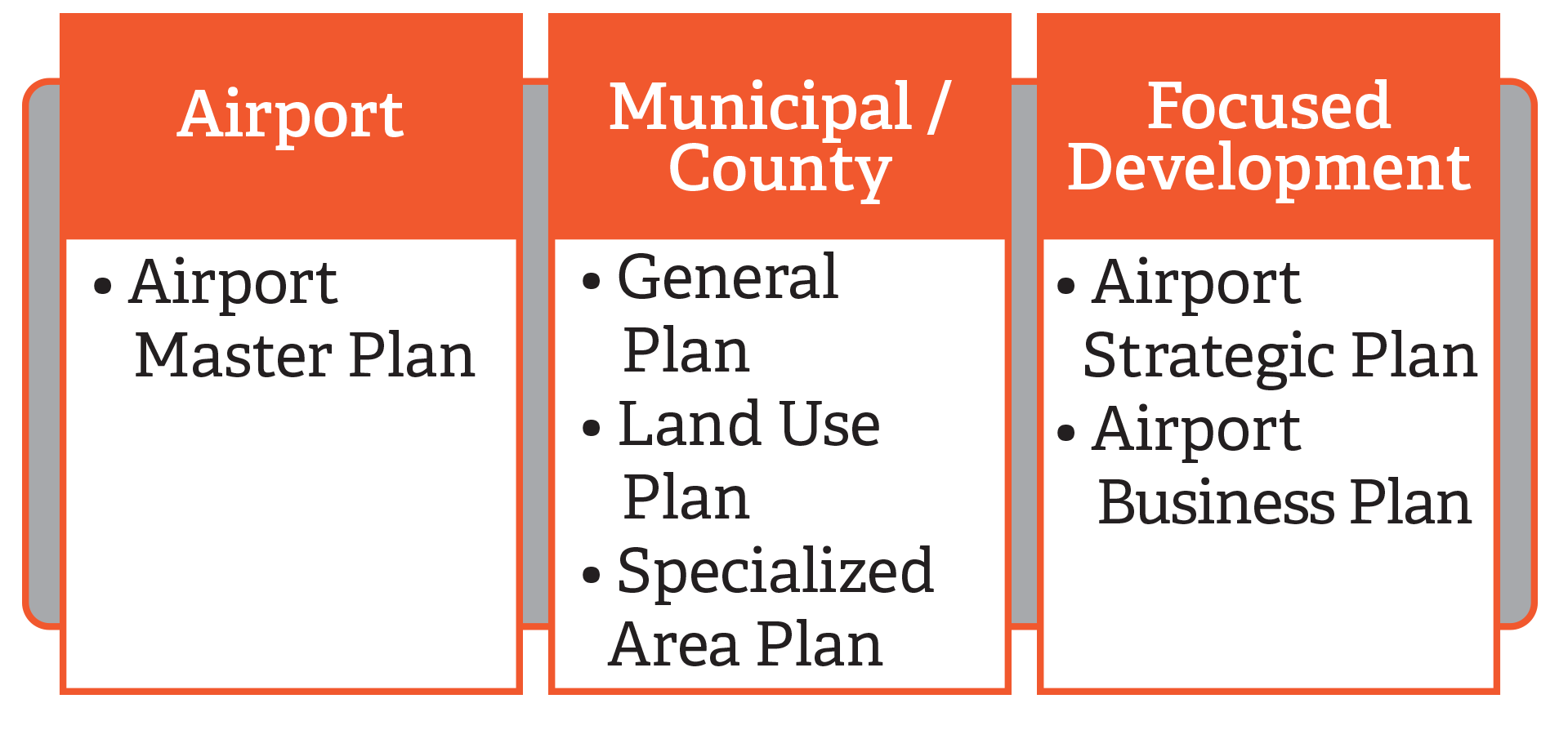 The Balanced Development Approach: Planning and Promotion (Part 2) - Dibble