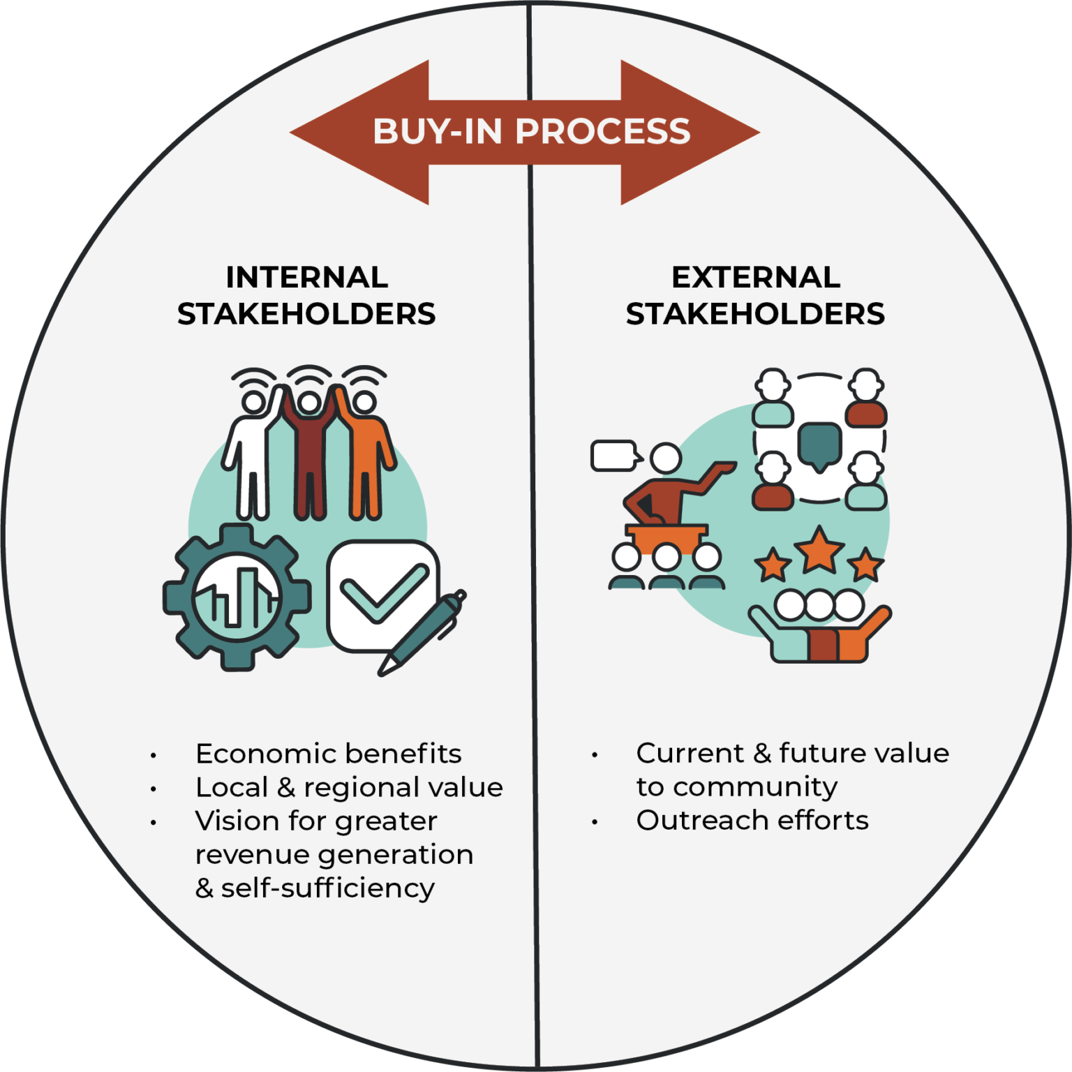 The Balanced Development Approach: Planning and Promotion (Part 2) - Dibble