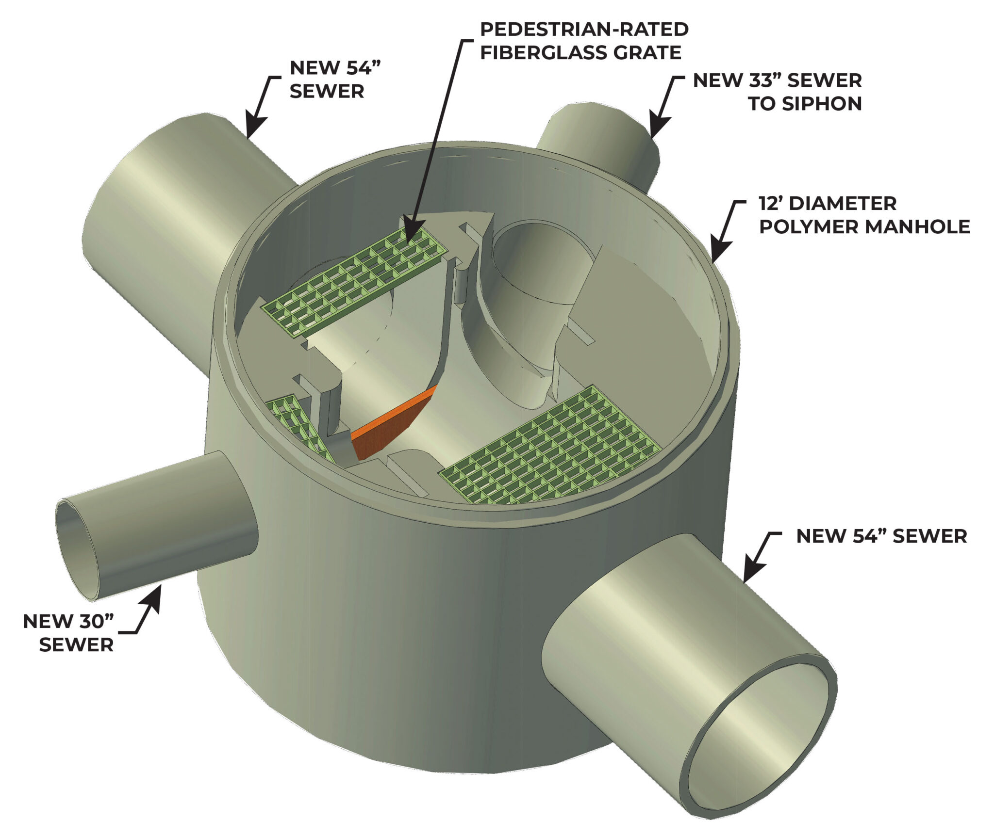 From H2S to Success: The Tucson Boulevard Diversion Structure - Dibble
