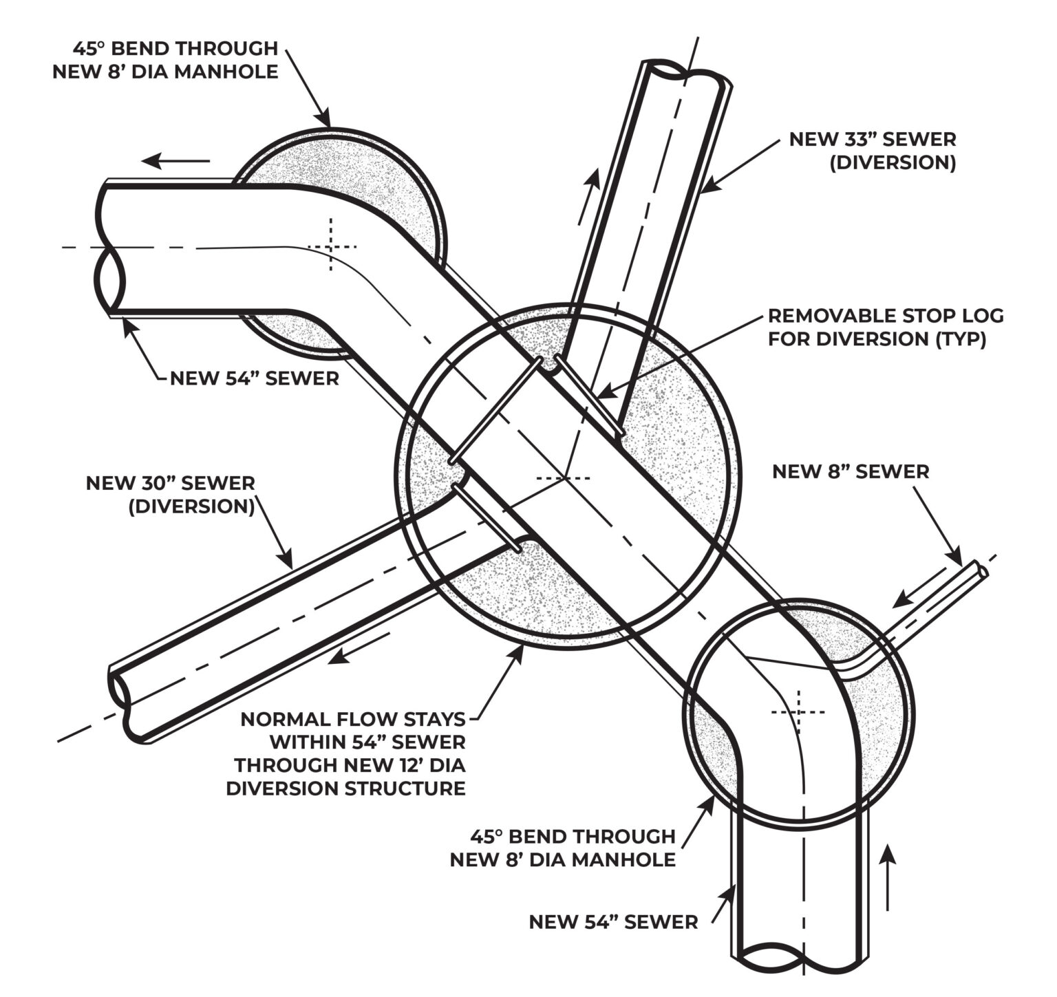 From H2S to Success: The Tucson Boulevard Diversion Structure - Dibble